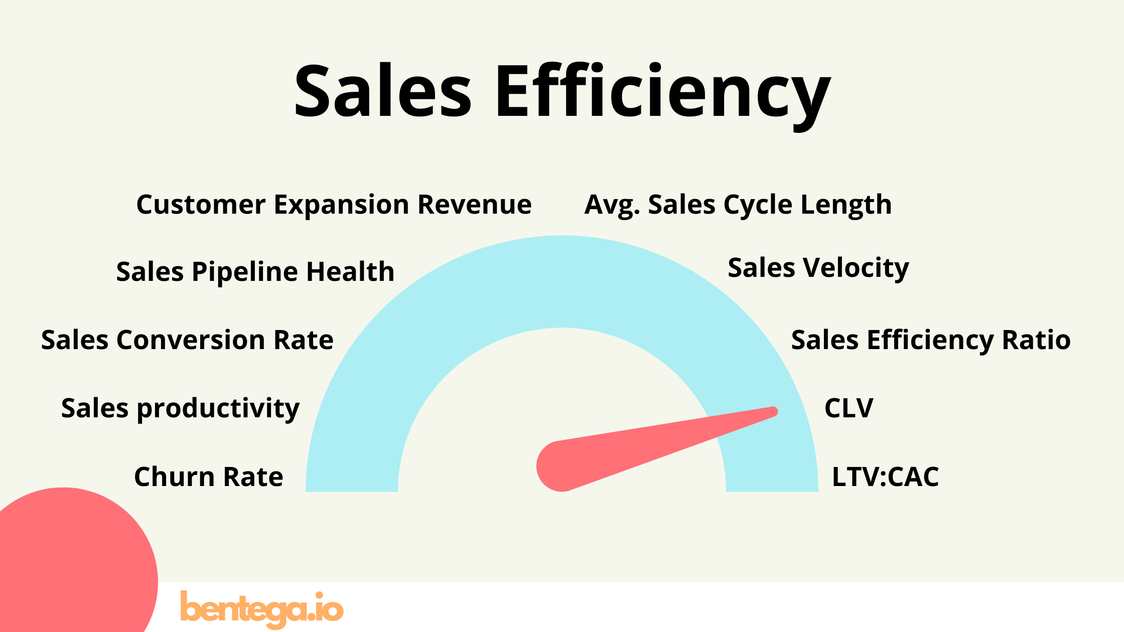 Maximize Sales Efficiency: Essential Metrics